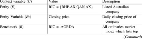 Setting Context Parameters Download Table