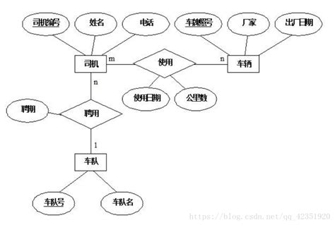 数据库 Er图，数据字典数据字典和er图关系 Csdn博客
