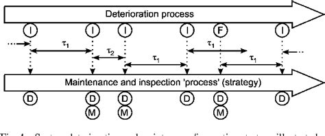 Figure 4 From Using State Diagrams For Modeling Maintenance Of