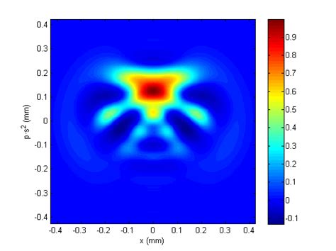 Creating A Color Map Heatmap In Matlab Octave Stack Overflow