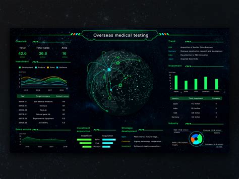 Data Visualization Interface Design By 光影年年 For Agt On Dribbble