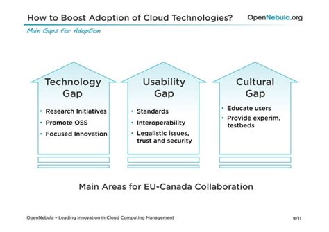 Open Nebula Leading Innovation In Cloud Computing Management Pdf