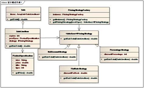 北邮java高级语言程序设计（选修课）设计模式大作业项目设计模式实现大作业 Csdn博客