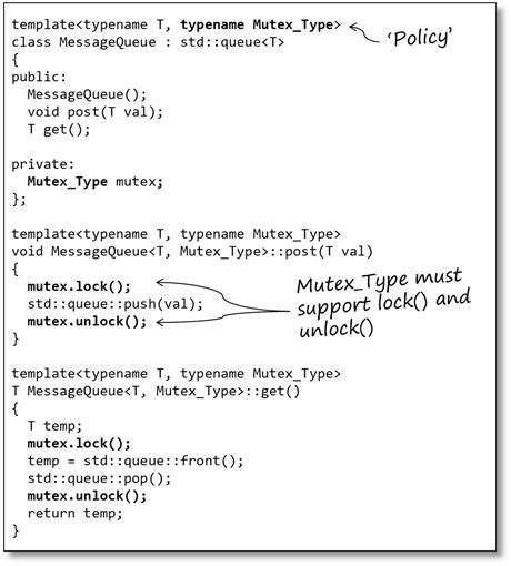 Imagepng Sticky Bits Powered By Feabhassticky Bits Powered By Feabhas