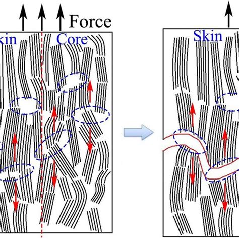 A Xrd Patterns B Interlayer Spacing D 002 And C Graphite Crystallite Download Scientific