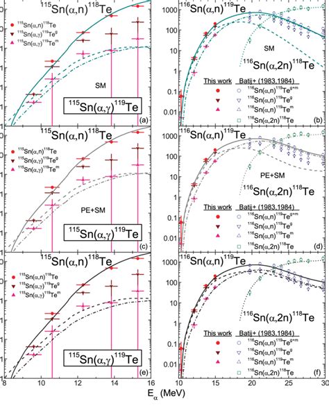 Color Online Comparison Of Measured This Work And Ref 42 And