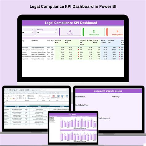 Music Industry Kpi Dashboard In Power Bi Next Gen Templates