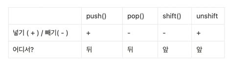 Til 콜백함수 Method Til 콜백함수 Method