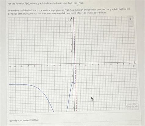 solved for the function f x whose graph is shown