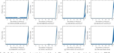 Figure 13 From A Line Complex Based Evolutionary Algorithm For Many