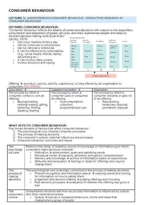 Consumer Behaviour Lecture 1 Notes LECTURE 1 UNDERSTANDING CONSUMER BEHAVIOUR CONDUCTING