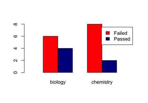 Chapter 4 Basic R Plotting Data Analysis And Visualization Using R 1