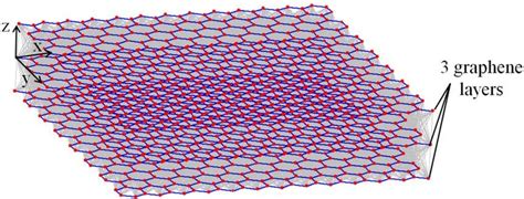 Representation Of A Triple Layer Graphene Model Download Scientific Representation Of A Triple Layer Graphene Model Download Scientific