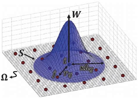 Sph Particles In A 2d Problem Domain Download Scientific Diagram