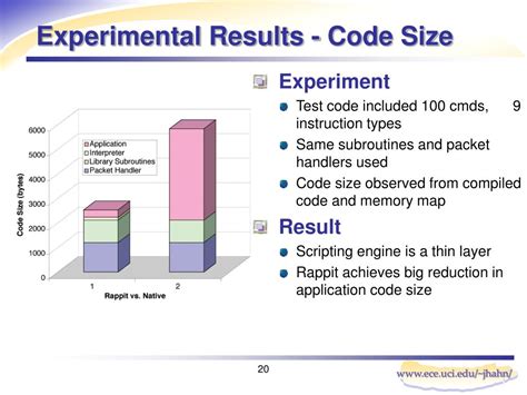 ppt framework for synthesis of host assisted scripting engines for adaptive embedded systems