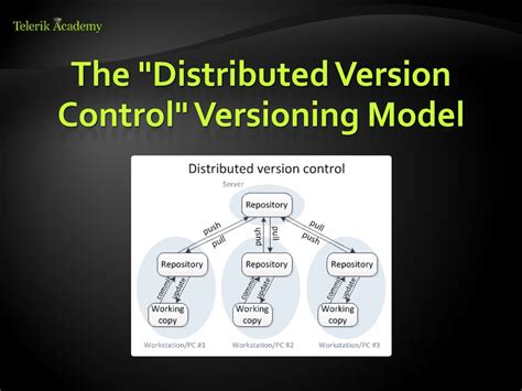 Ppt Source Control Systems Powerpoint Presentation Free Download