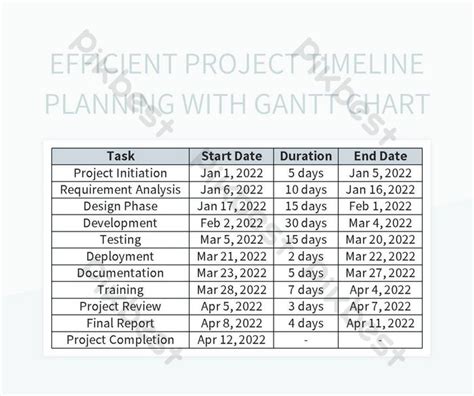 Optimizing Project Schedule With Gantt Chart For Enhanced Productivity