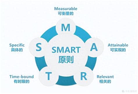 2024年5大宝藏工具：帮助团队高效设定smart目标 办公软件 什么值得买
