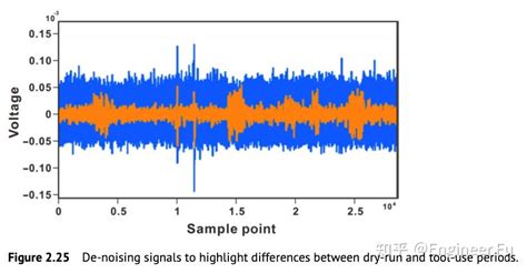 数据采集与预处理（3） 知乎