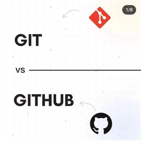 Er Ansh Mehta On Linkedin Developer Programmer Hosting Github