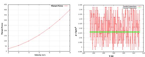 Induced Force Hovering Of Spherical Robot By Under Actuated Control Of Dual Rotor Intechopen