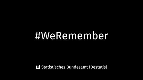 Wir Dürfen Nicht Vergessen Dr Sonja Leischner