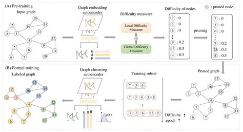 Pan Cancer Gene Set Discovery Via Scrna Seq For Optimal Deep Learning Based Downstream Tasks