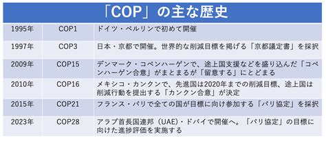 「cop」とは？気候変動対策の枠組み決める国際会議、 パリ協定の目標達成焦点 【やさしく解説】cop28が11月30日からドバイで開幕、進捗の