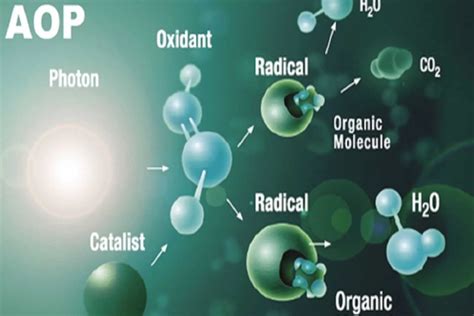 Advanced Separation Tech For Sustainable Wastewater Treatment
