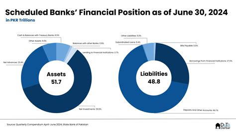 How Banks In Pakistan Performed During Q224 Insights By Data Darbar