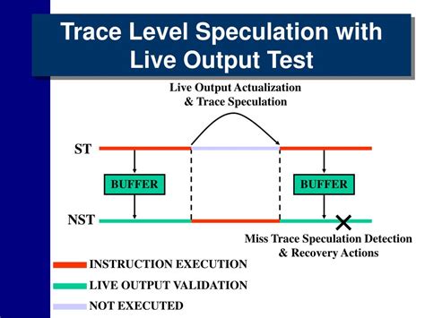 Ppt Trace Level Speculative Multithreaded Architecture Powerpoint