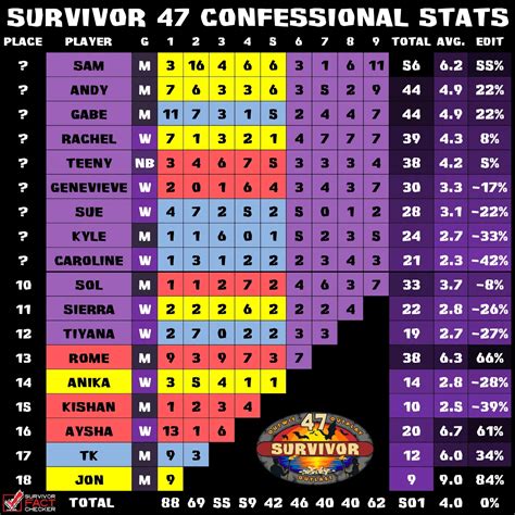 Kosta The Survivor Fact Checker Every Thursday Following The