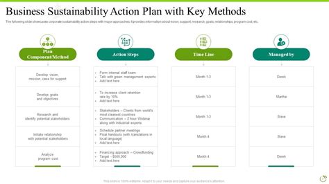 Sustainability Powerpoint Ppt Template Bundles Ppt Example