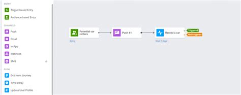 scheduled campaigns easy and effective tools