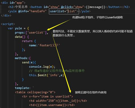 组件之间的传值 啊呀阿鱼呀 博客园