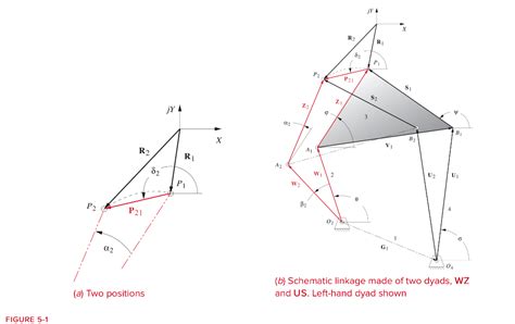 You Want To Move A Platform Using A Four Bar Linkage