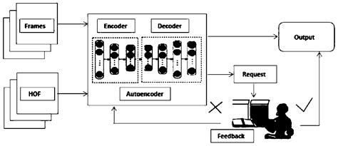 Man Machine Cooperative Video Anomaly Detection Method Eureka Patsnap