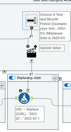 Dashboard Week Day UK Crimes And APIs The Data School