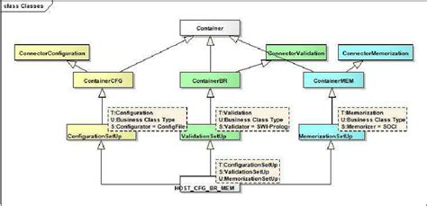 Classes Implementing Integrated Views By Use Of A C Policy Each Download Scientific