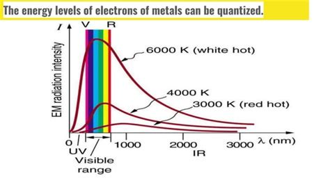 Quantization Of Energypptx