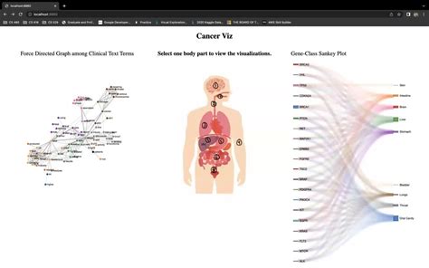 Pavan Yadav On Linkedin Uic D3 Threejs Javascript Jquery Html Css Visualdatascience Vds