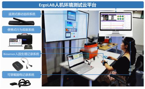 ErgoHCI智能装备多通道人机交互测评实验室 北京津发科技股份有限公司