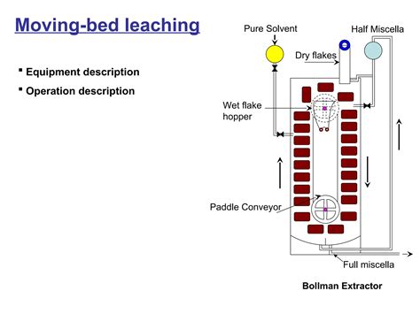 Lecture No 52 Description For Equipment For Leaching And Extraction Ppt Science