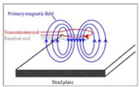 Corrosion Under Fireproofing On The Vessel Skirts