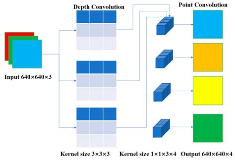 Technologies Free Full Text A Foreign Object Detection Method For Belt Conveyors Based On An
