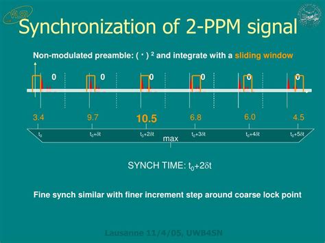 Ppt Energy Detection Uwb Receiver Design Using A Multi Resolution Vhdl Ams Description