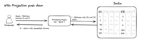 Mehdi Tazi On Linkedin Datademystified Dataengineering Dataarchitecture Softwareengineering