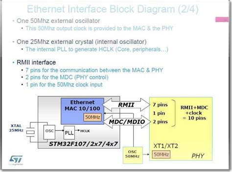 [stm32cubemx] Lwip Freertos Sample Project Page 3 Stmicroelectronics Community