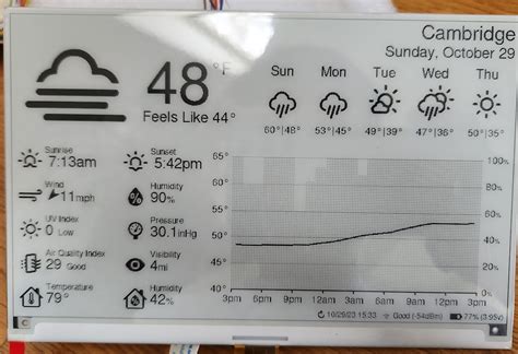 Eink Display Loses Contrast On Days With High Pop · Issue 62 · Lmarzen Esp32 Weather Epd · Github