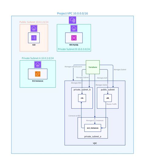 Amir Elbasiony On Linkedin Odc Graduationproject Devops Aws